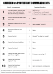 Understanding Catholic vs Protestant Commandments Difference